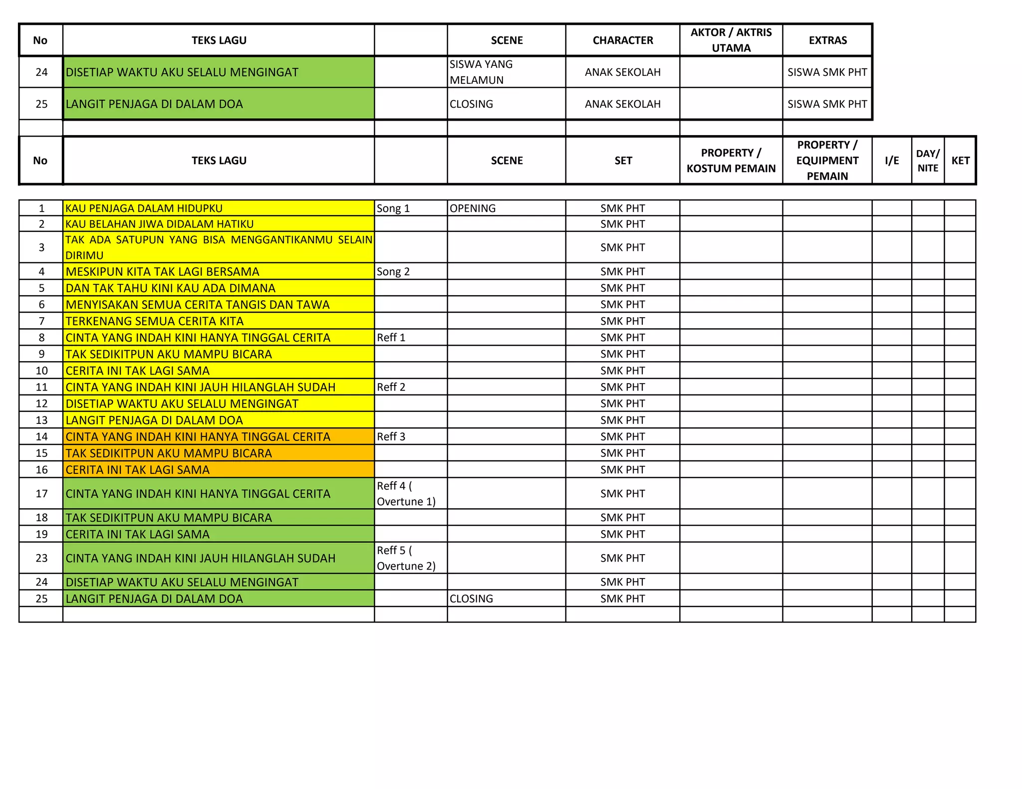 TIME LINE SHOOTING - GRADUASI 2023 PHT - LANGIT PENJAGA.pdf