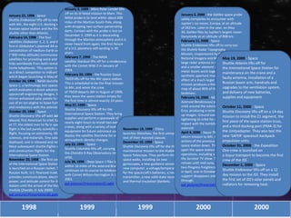Timeline of Space Technology’s innovation (STS) | PPTX | History | Genres