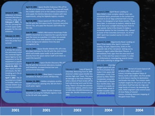 Timeline of Space Technology’s innovation (STS) | PPTX | History | Genres