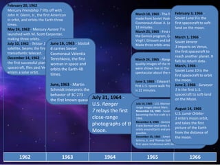 Timeline of Space Technology’s innovation (STS) | PPTX