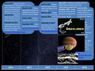 Timeline of Space Technology’s innovation (STS) | PPTX