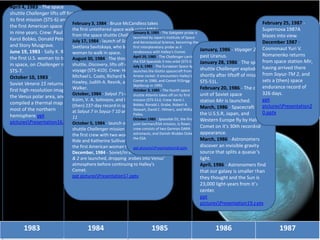 Timeline of Space Technology’s innovation (STS) | PPTX