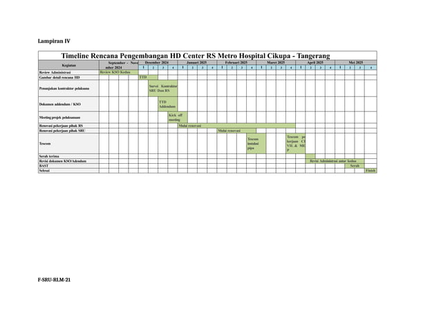 timeline pekerjaan unit bisnis area..rs. | PPT