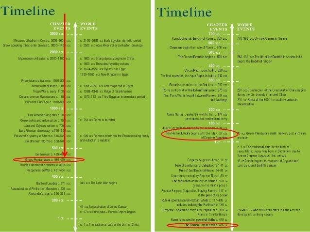 Timelines & Source Types