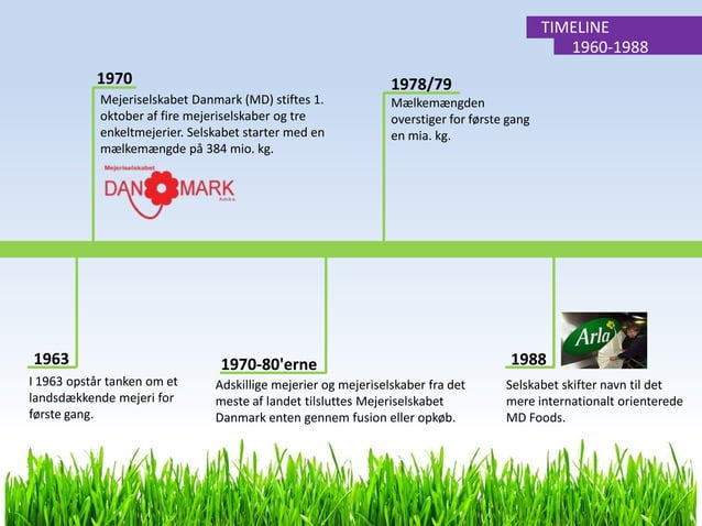 Timeline navigation | PPT
