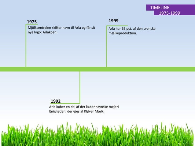 Timeline navigation | PPT