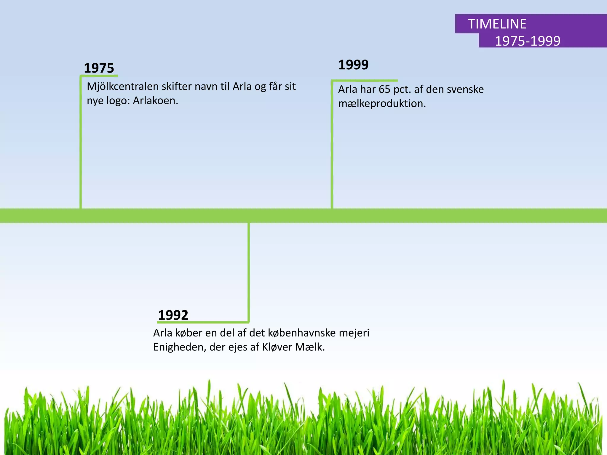 Timeline test | PPT