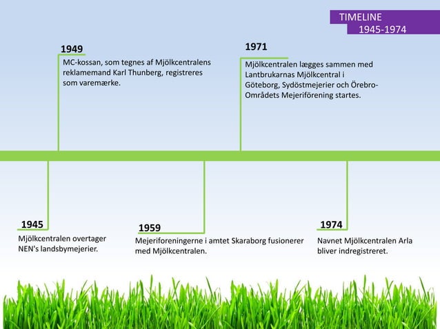 Timeline test | PPT