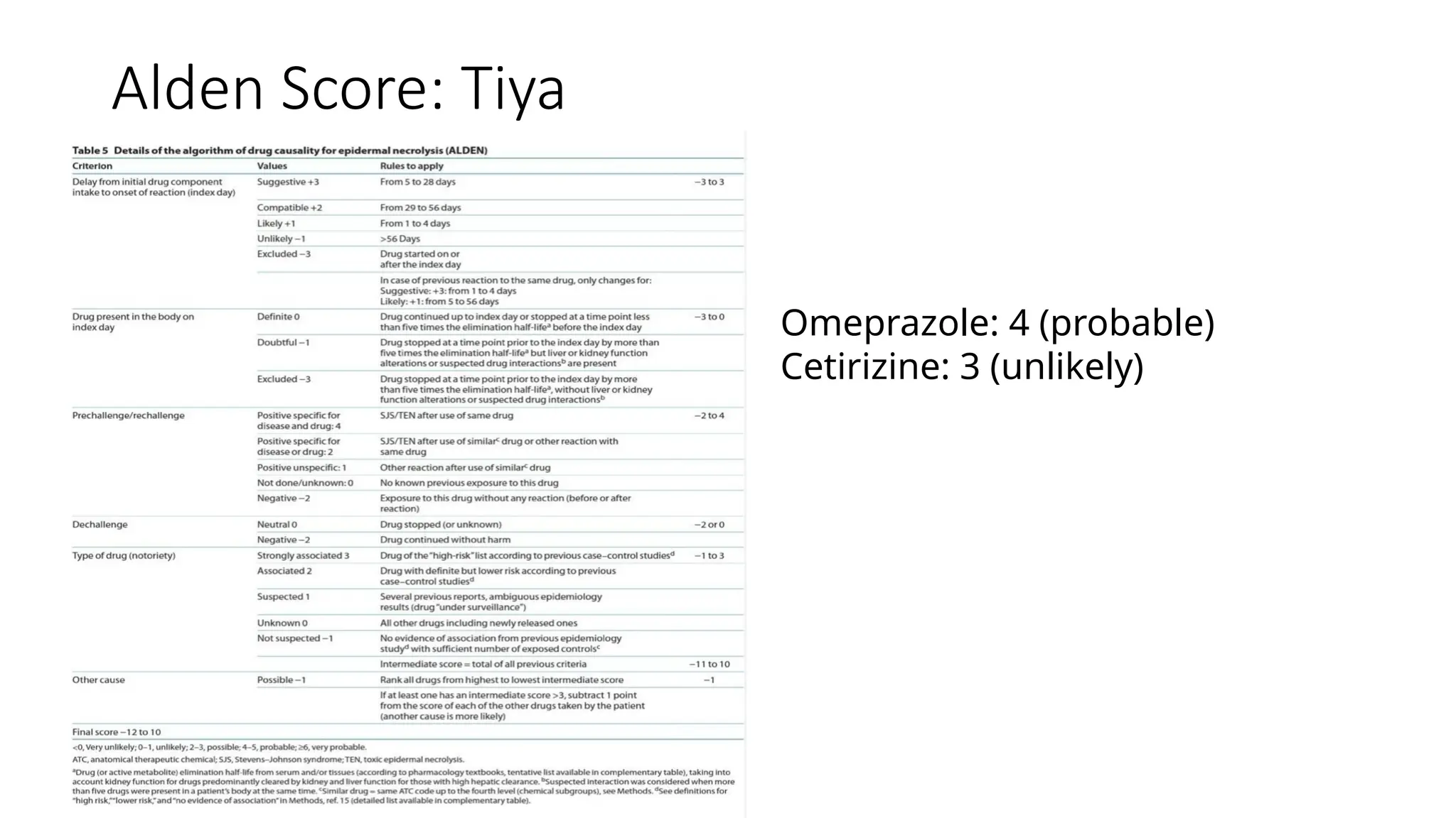 Timeline Pengobatan dan skor naranjo alergi obat | PPTX