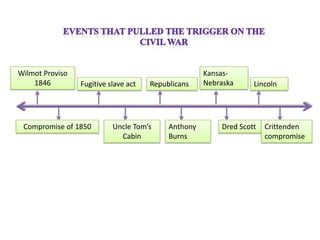 Timeline to civil war | PPTX