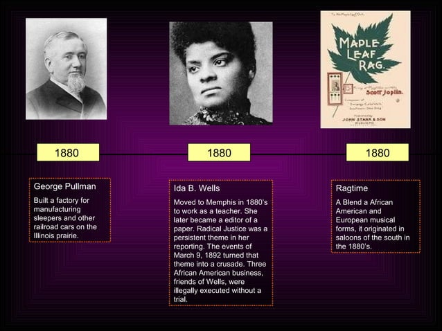 Timeline us history Alexander Maddox | PPT