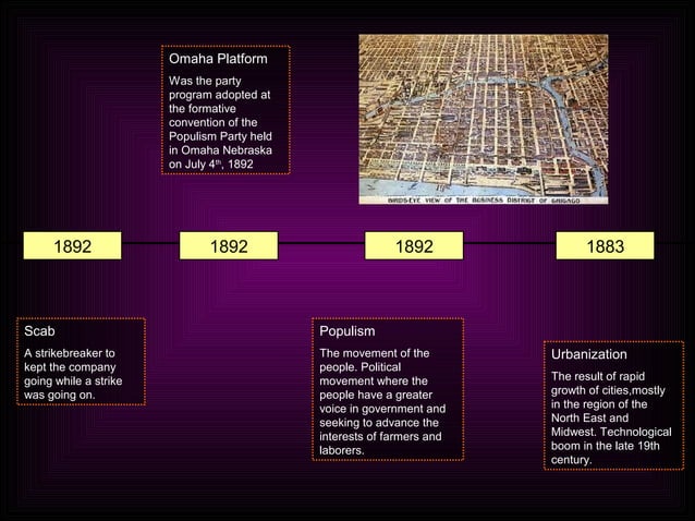 Timeline us history Alexander Maddox | PPT