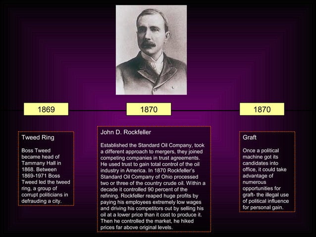 Timeline us history Alexander Maddox | PPT