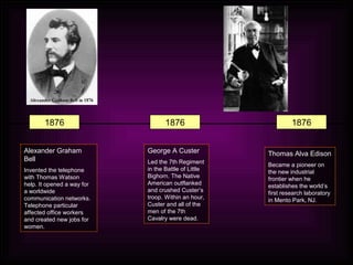Timeline us history Alexander Maddox | PPT