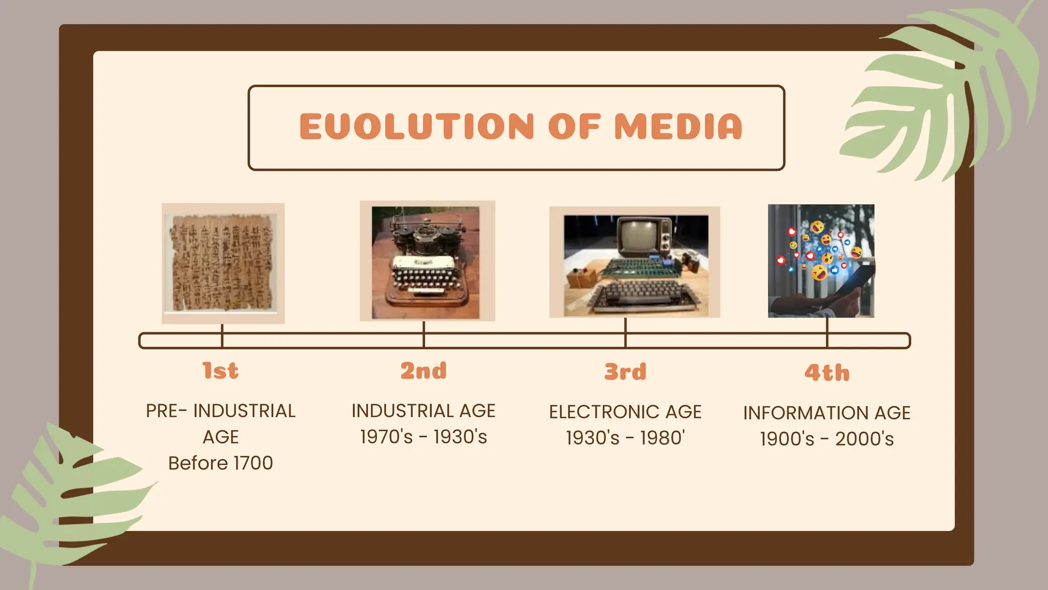 TIMELINE OF MEDIA EVOLUTION................ | PDF