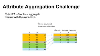 Time Machines and Attribute Alchemy | PDF | Technology & Computing