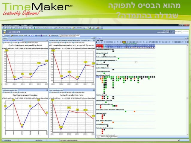 Time maker presentation eilat 2008 - fun - lots of fun | PPT