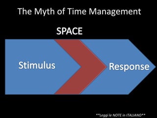 Gestione del tempo: Il mito del Time Management | PPT