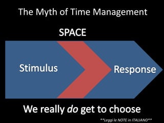 Gestione del tempo: Il mito del Time Management | PPT
