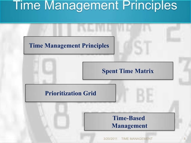 Time management | PPT