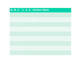 Effective Time Management: Be Productive Instead of Busy | PDF