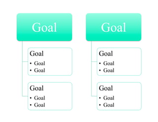 Effective Time Management: Be Productive Instead of Busy | PDF