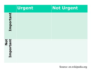 Effective Time Management: Be Productive Instead of Busy | PDF