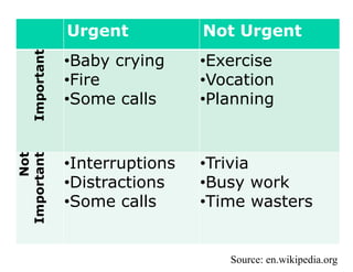 Effective Time Management: Be Productive Instead of Busy | PDF