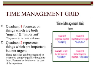 Time management | PPT