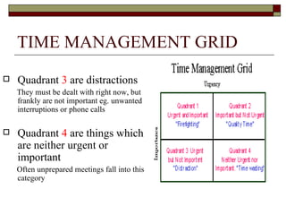 Time management | PPT