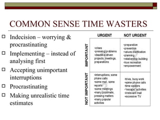 Time management | PPT