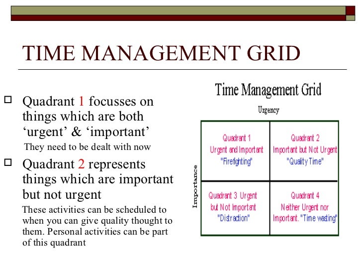 Time management