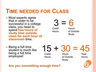Time management | PPTX