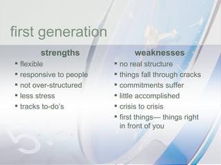 Time Management | PPT