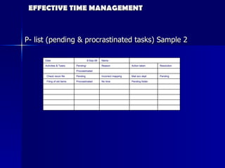Time Management | PPT