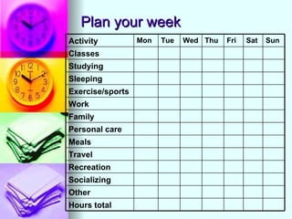 Time Management | PPT