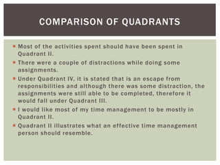 Time management | PPT