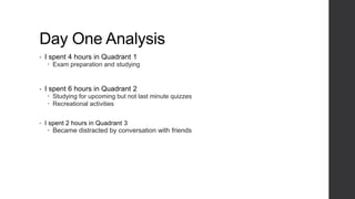 Time Management | PPT