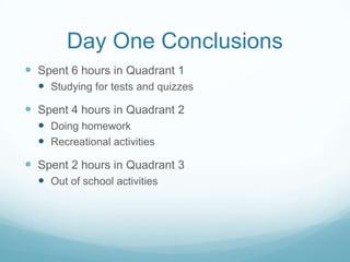 Time management | PPT