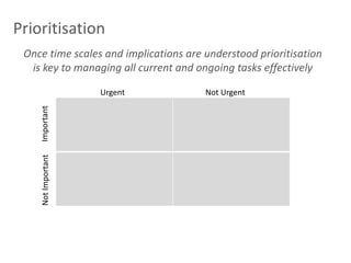 Time management | PPT