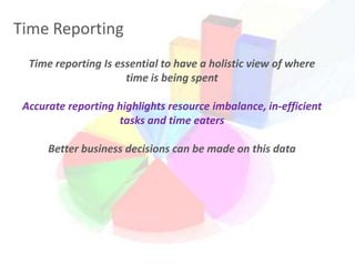 Time management | PPT