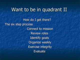 Timemanagement | PPT