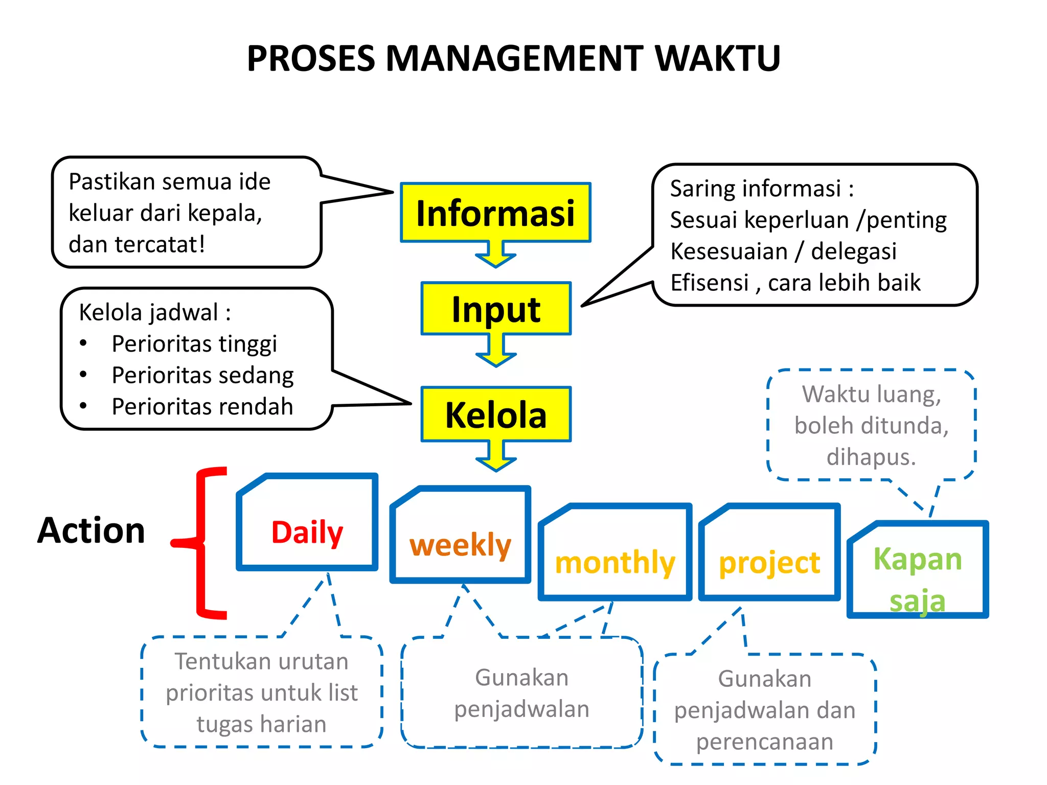 Time management | PPTX