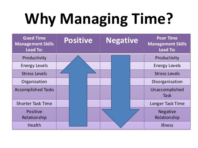 Time Management Time Management