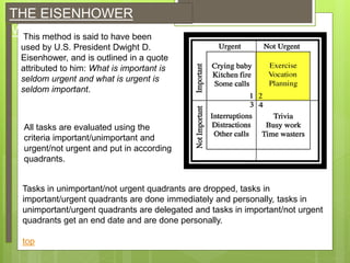 Time management- Types and details | PPT