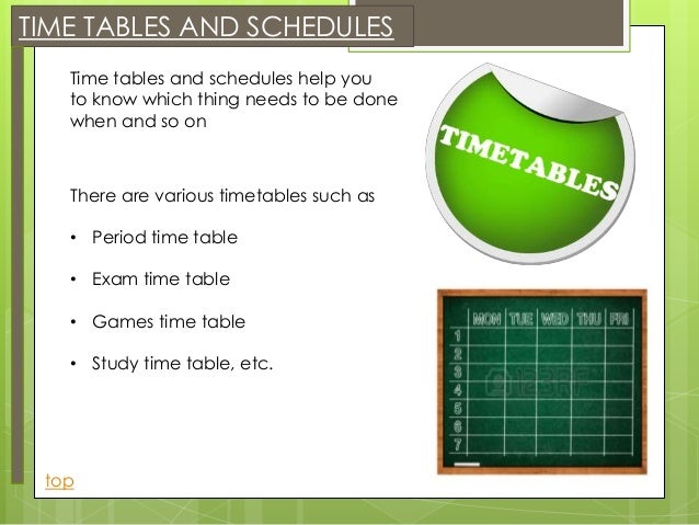 Time management- Types and details