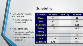 Time management | PPT