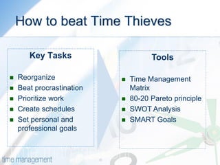 Time management | PDF | Career Advice | Careers