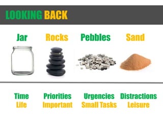 Time management | PPT