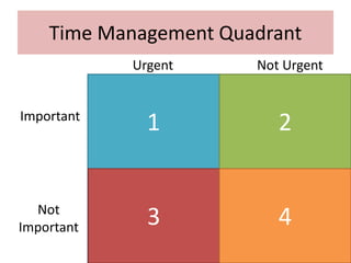 Time management | PPTX